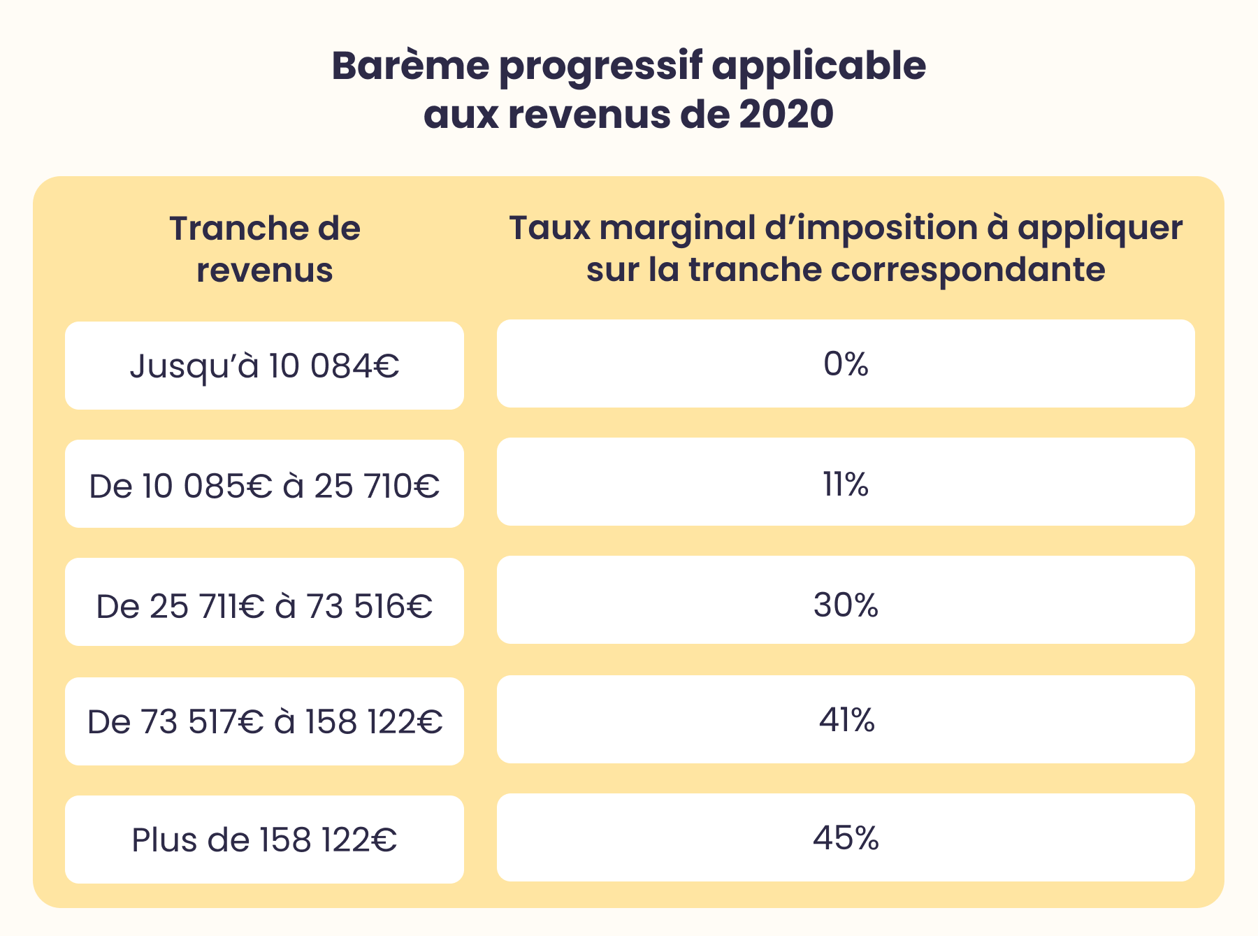 Indépendant : comment préparer sa retraite et maintenir sa trésorerie ? - Blog Caravel